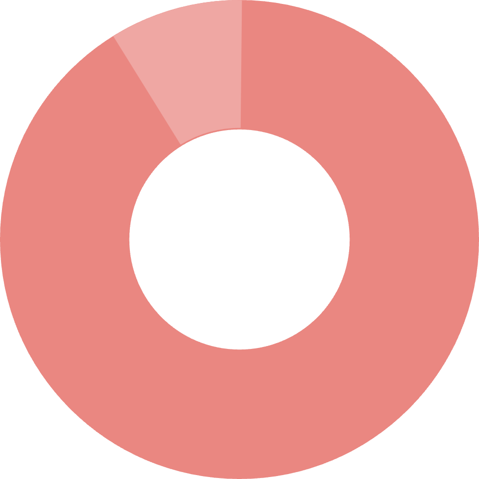 Miru 1day UpSide Multifocal | Products | Professional | Menicon Malaysia